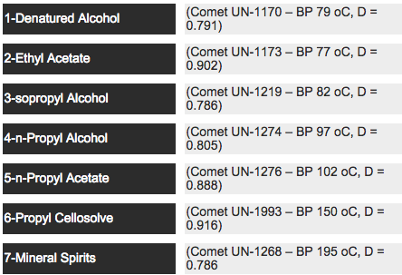 What’s In My Industrial Waste Stream?
